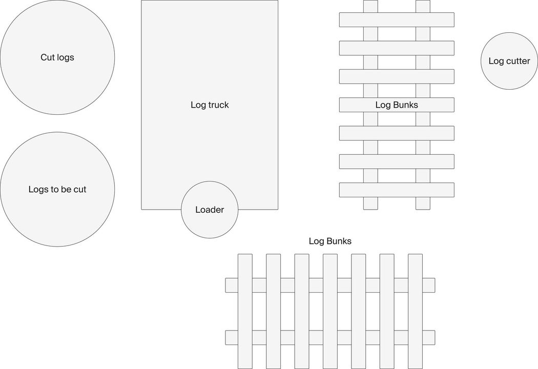 Log Prep Tip of the Week: Prep Logs in a Team of Two - Mill Market